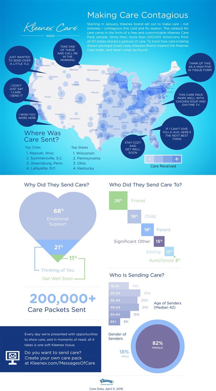 Making care contagious (Infographic) – Baltimore Sun