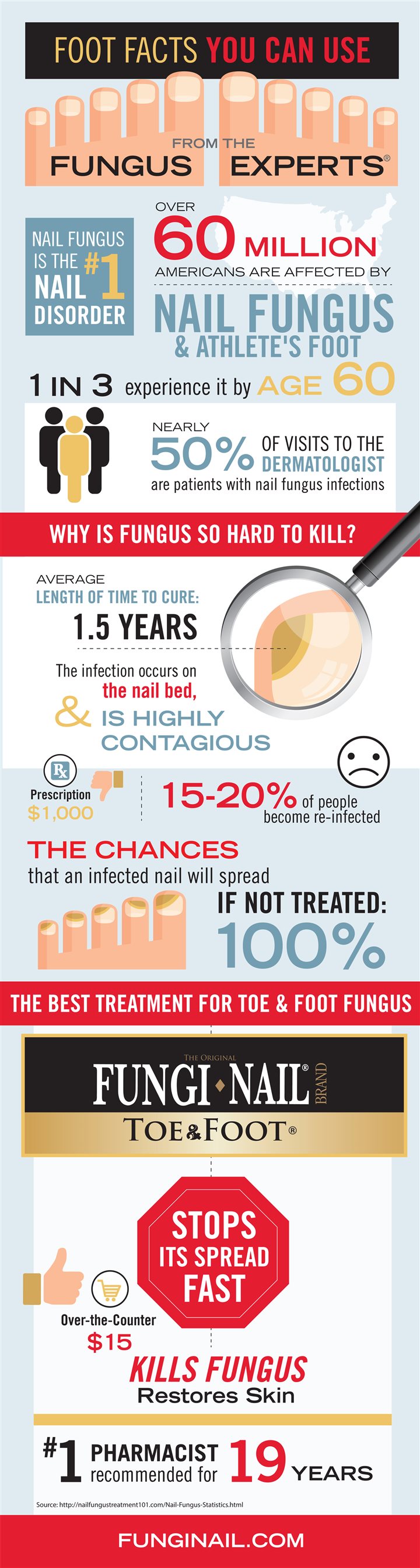 Foot advice you can use (Infographic) – Chicago Tribune