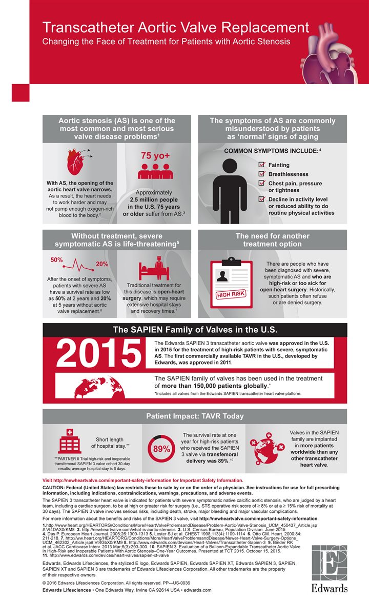 Transcatheter aortic valve replacement: Changing the face of treatment ...