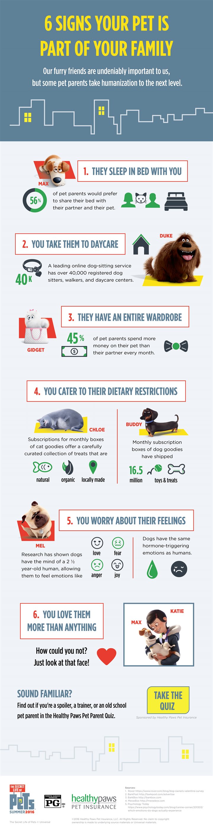 6 signs your pet is part of your family (Infographic) – Chicago Tribune
