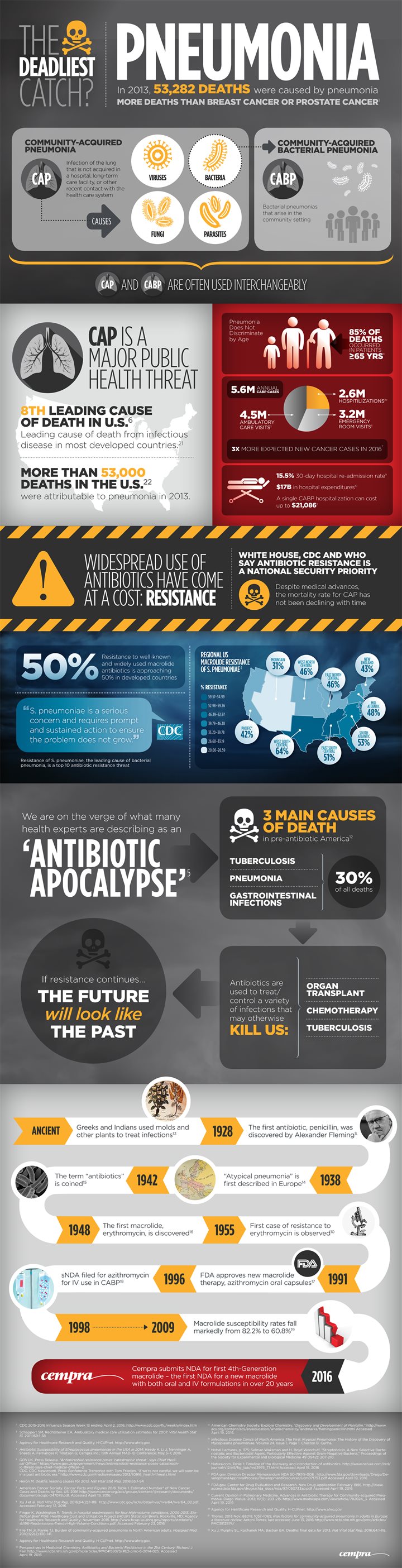 The Deadliest Catch? Pneumonia (Infographic) – Baltimore Sun