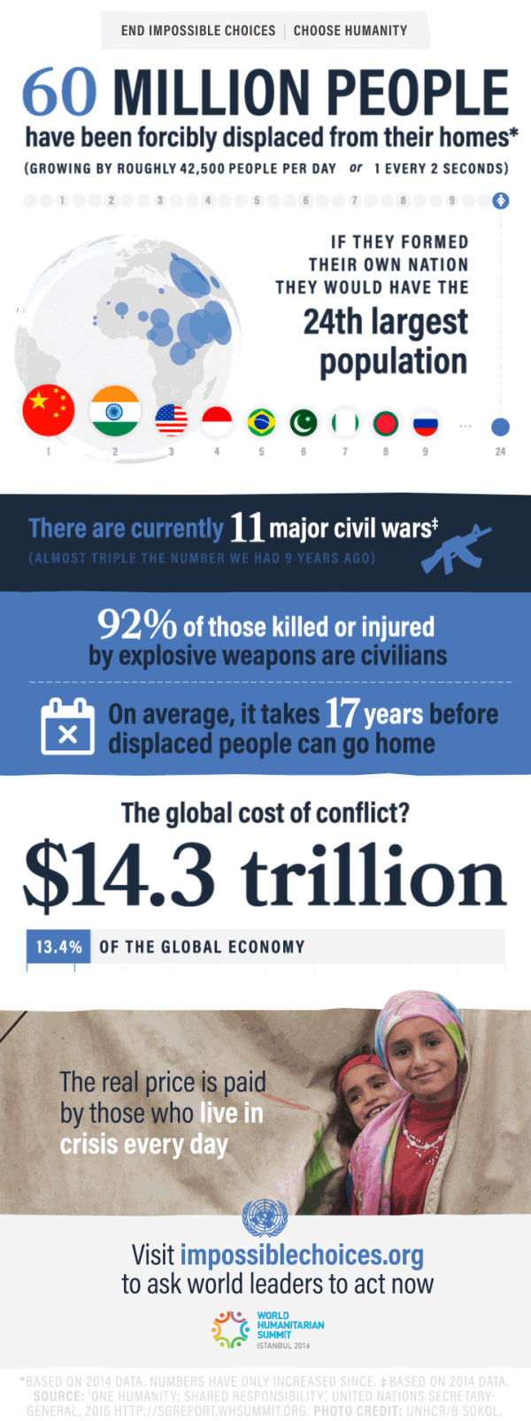 End impossible choices: Choose humanity (Infographic) – Orlando Sentinel