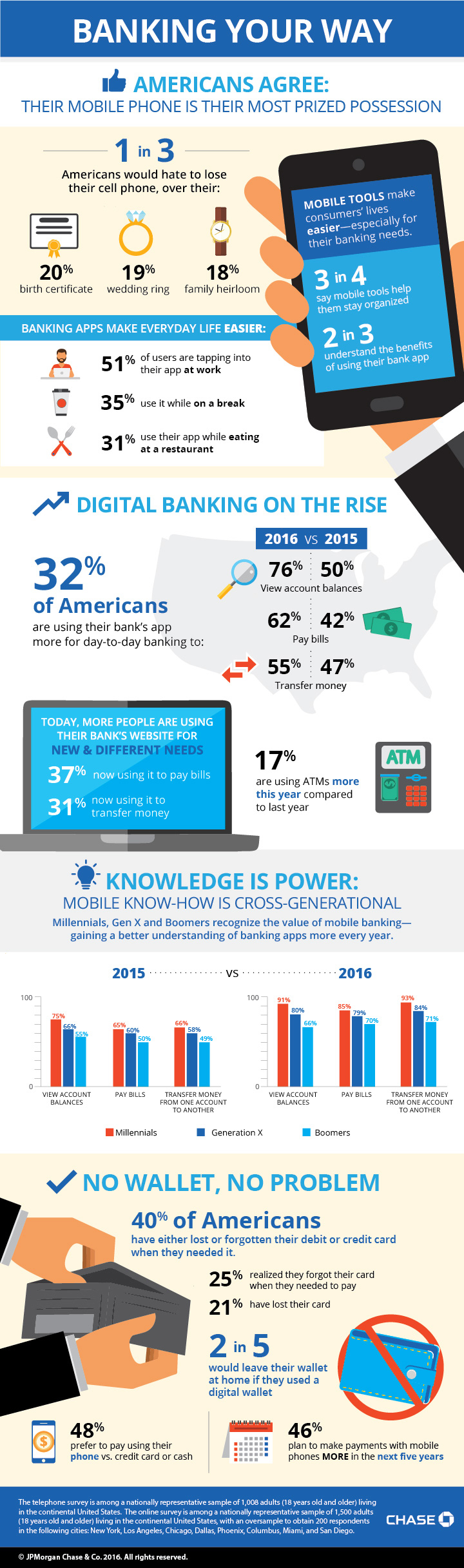 Banking your way (Infographic) – Baltimore Sun