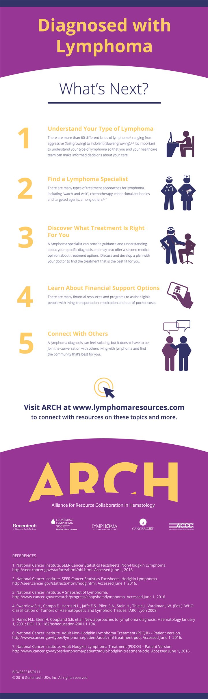 Diagnosed with lymphoma? What’s next (Infographic) – Baltimore Sun