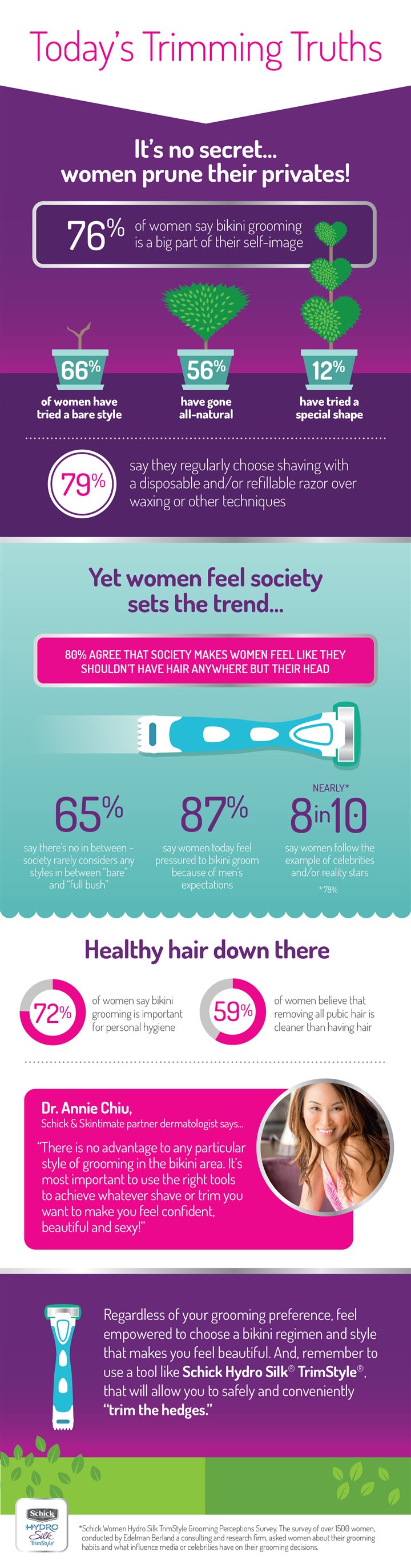 The hairy truths of women’s bikini grooming (Infographic) – Baltimore Sun