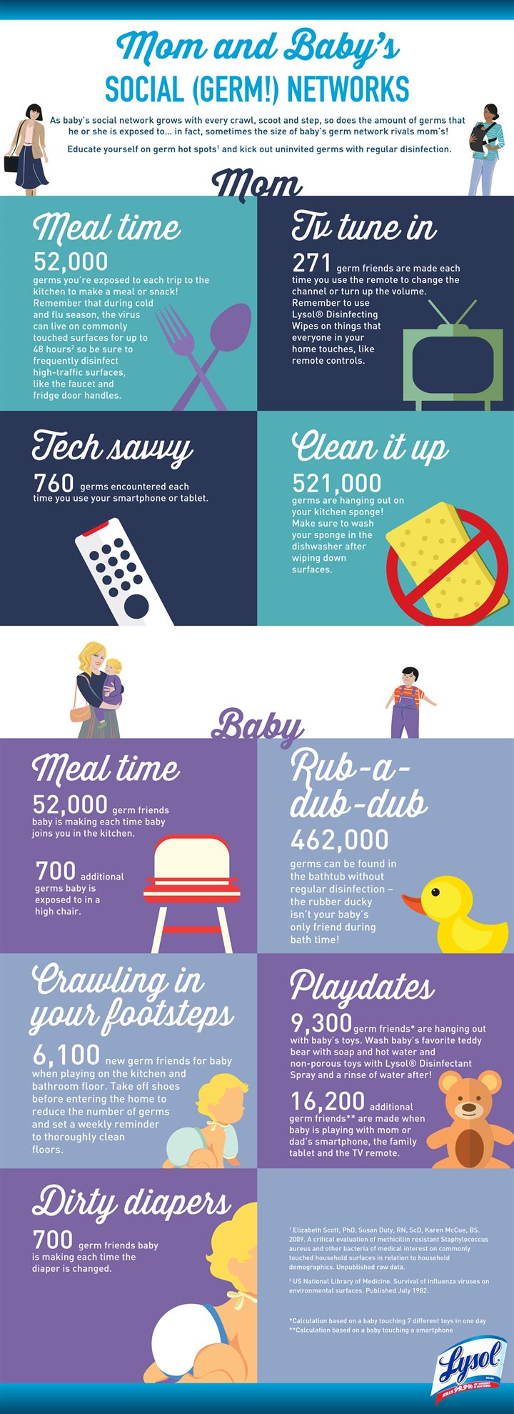 Mom and baby’s social (germ!) networks – Baltimore Sun