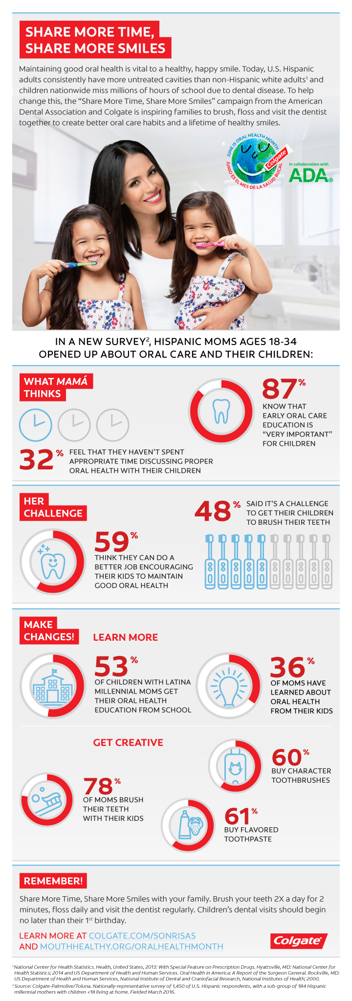 Oral Health Month: Share More Time, Share More Smiles (Infographic ...