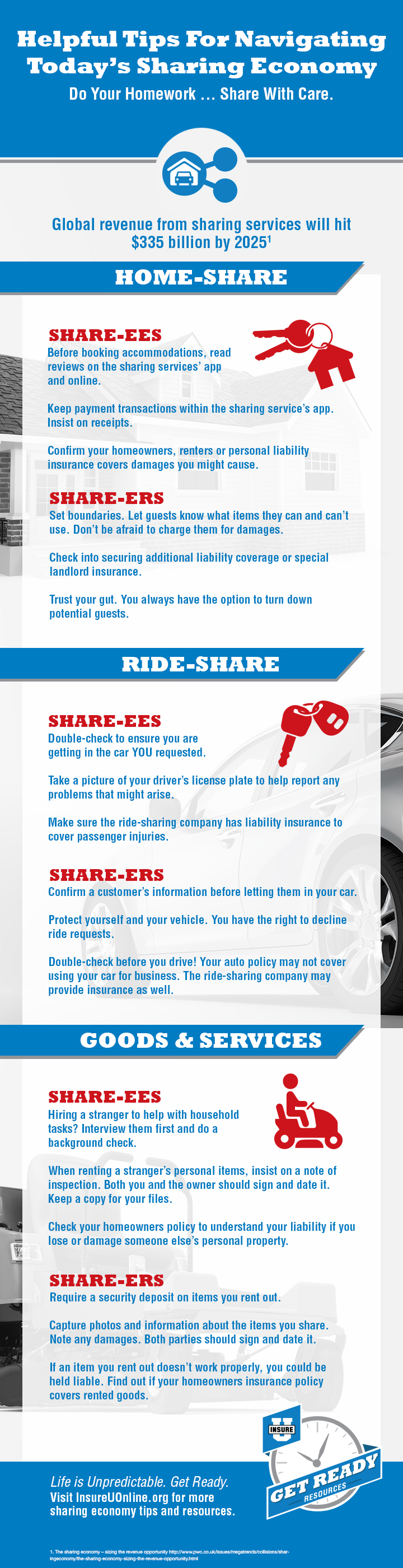 Helpful tips for navigating today’s sharing economy (Infographic ...