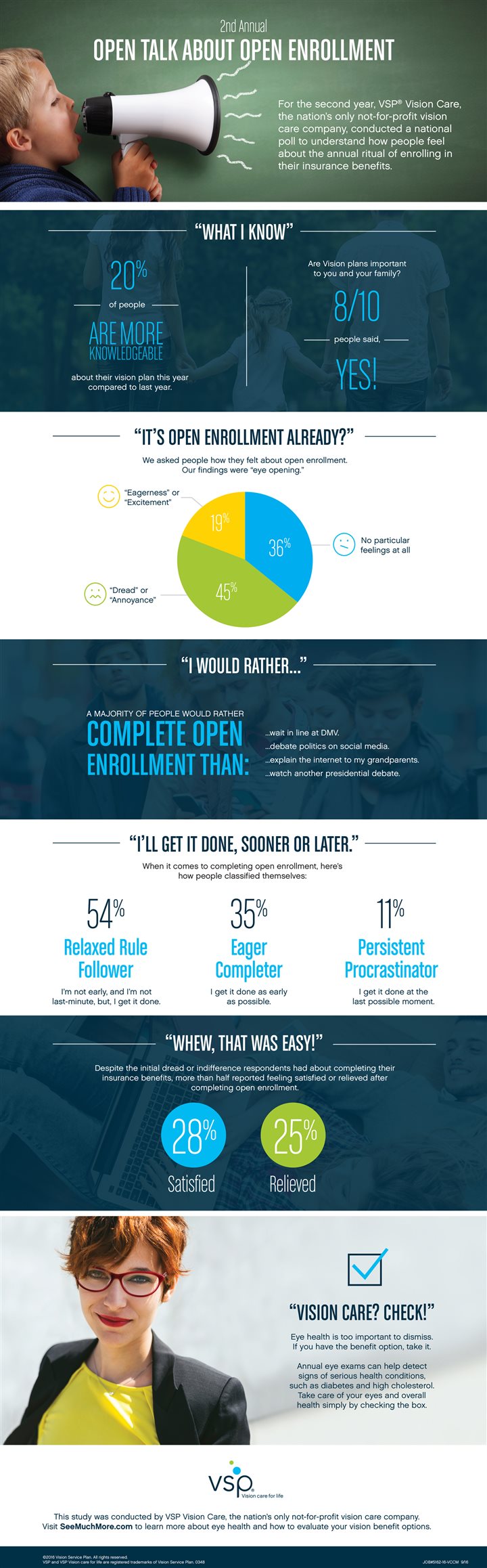 Second Annual Open Talk About Open Enrollment (Infographic) – Chicago ...