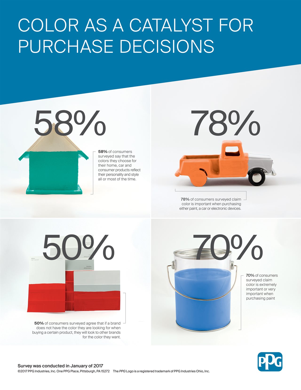 Color as a catalyst for purchase decisions (Infographic) – Chicago Tribune