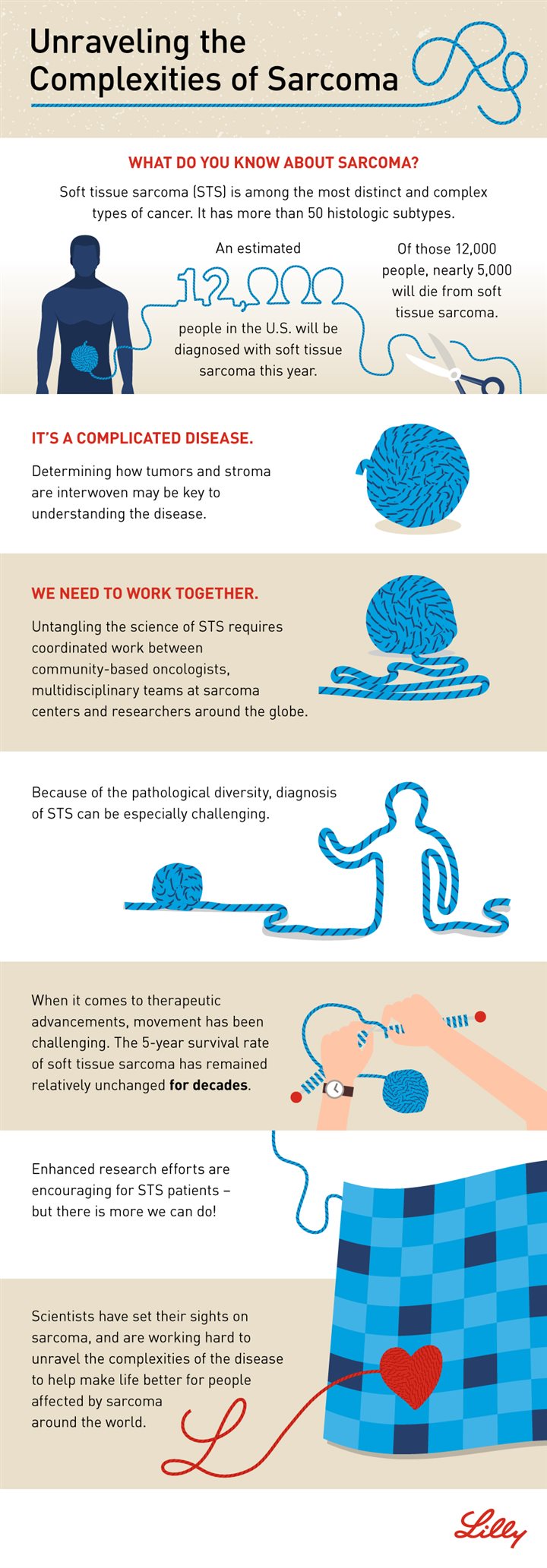 Sarcoma: The forgotten cancer (Infographic) – Orlando Sentinel