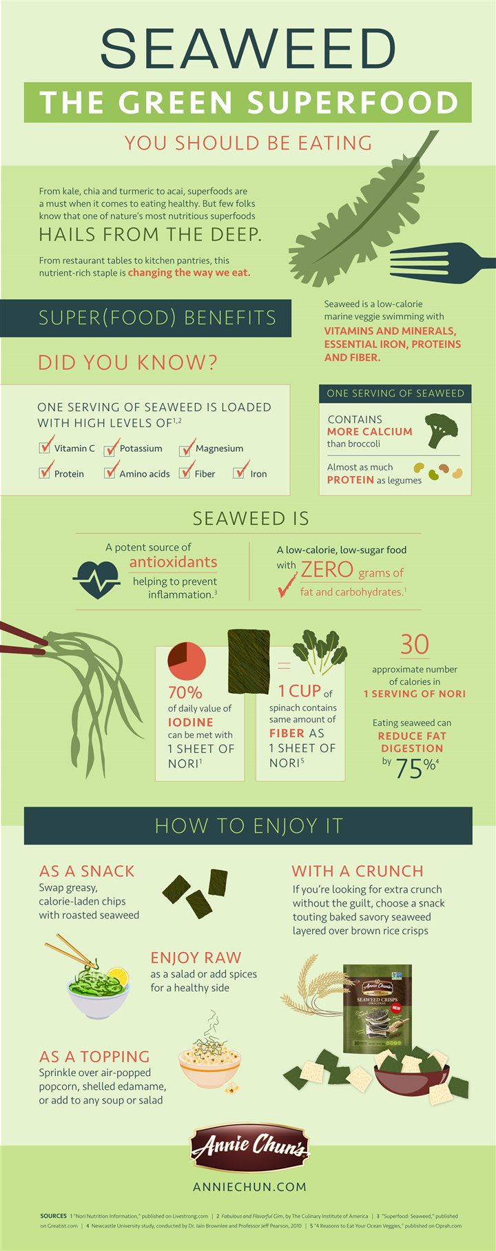 Seaweed: The green superfood you should be eating (Infographic ...