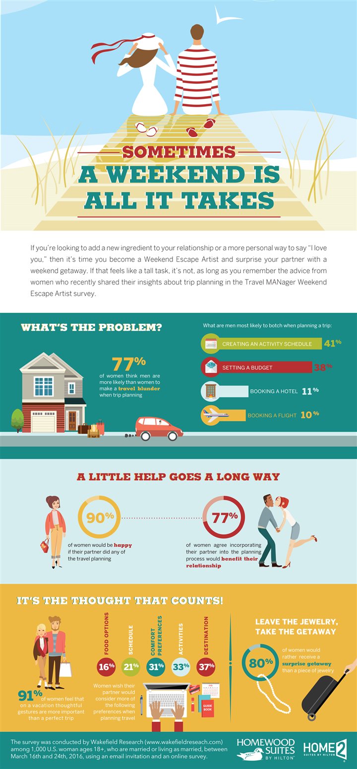 Sometimes a weekend is all it takes (Infographic) – Baltimore Sun