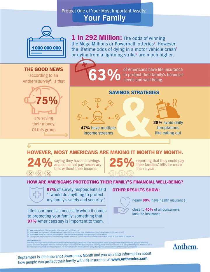 Many Americans don’t do enough to protect their family’s financial ...