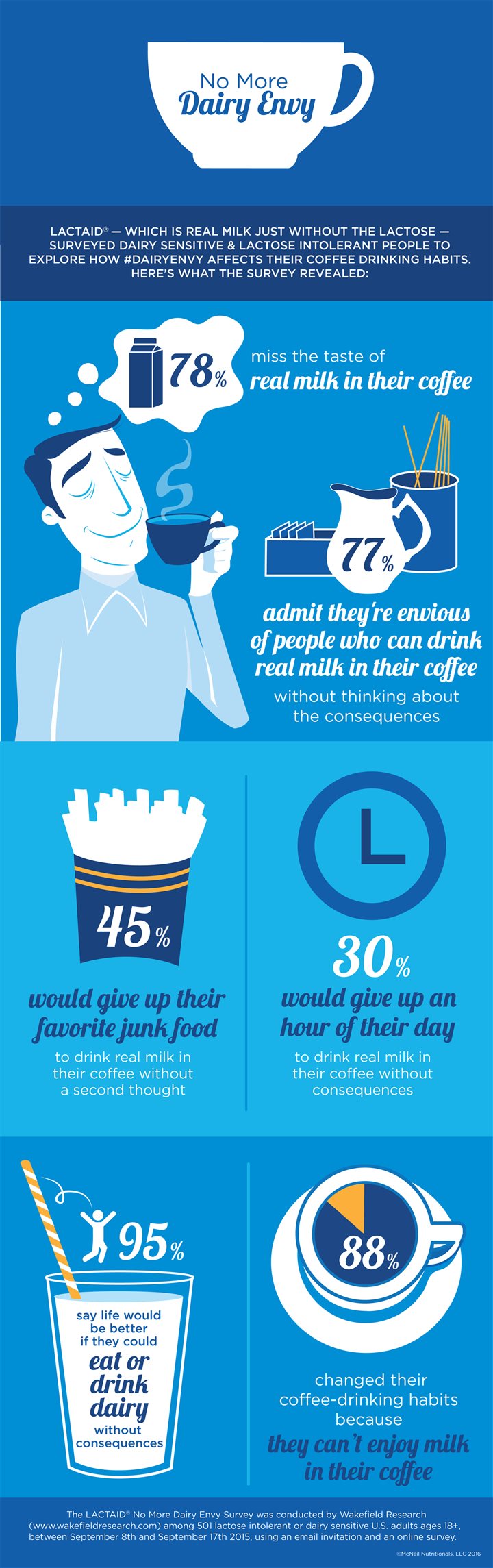 Enjoy National Coffee Day without Dairy Envy (Infographic) – Baltimore Sun