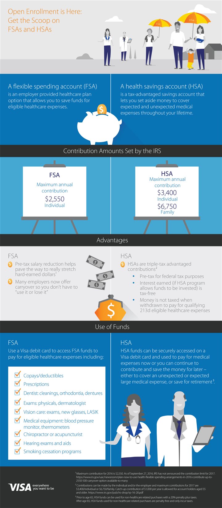 Open Enrollment is Here: Get the Scoop on FSAs and HSAs (Infographic ...