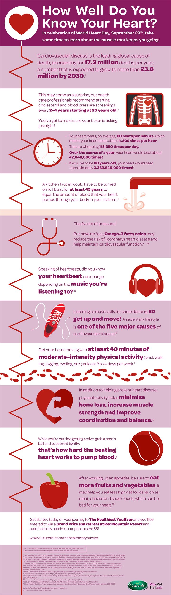 How well do you know your heart? (Infographic) – Baltimore Sun