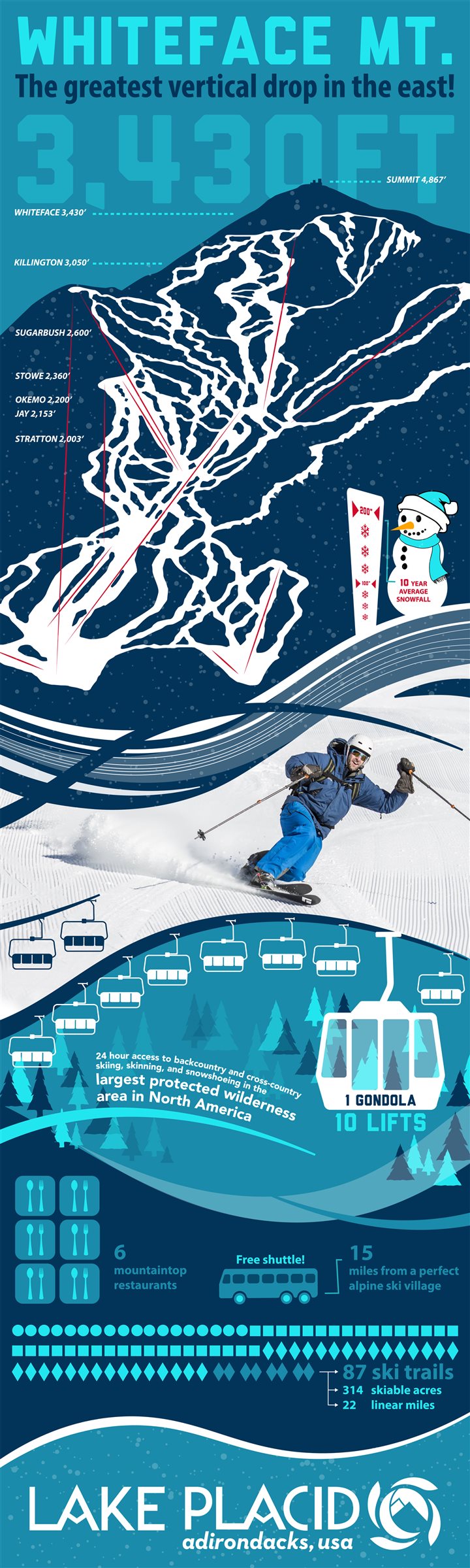 The greatest vertical drop in the east (Infographic) – Chicago Tribune