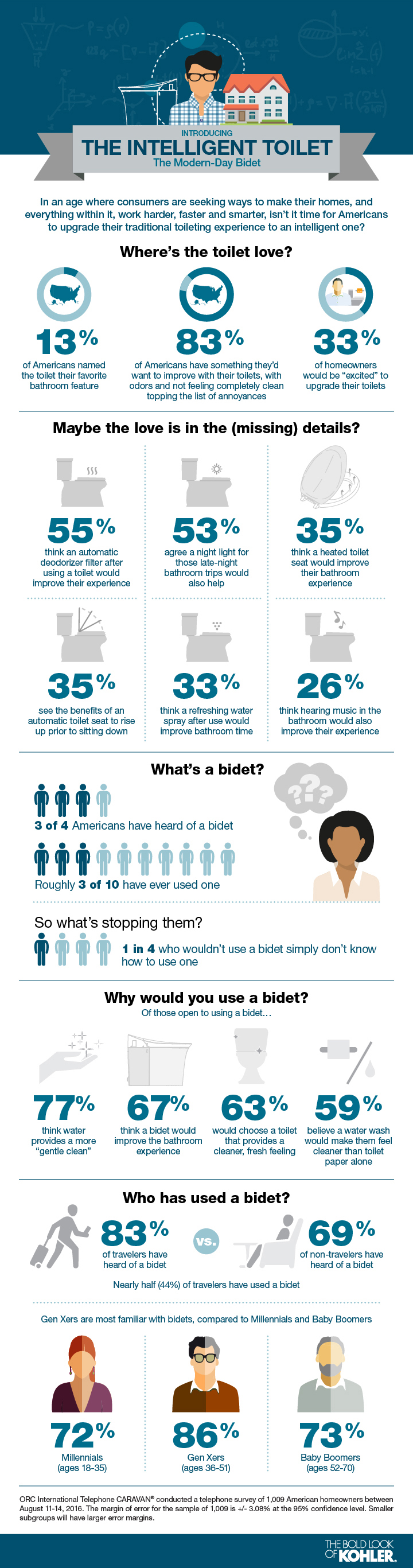 Introducing the intelligent toilet (Infographic) – Chicago Tribune
