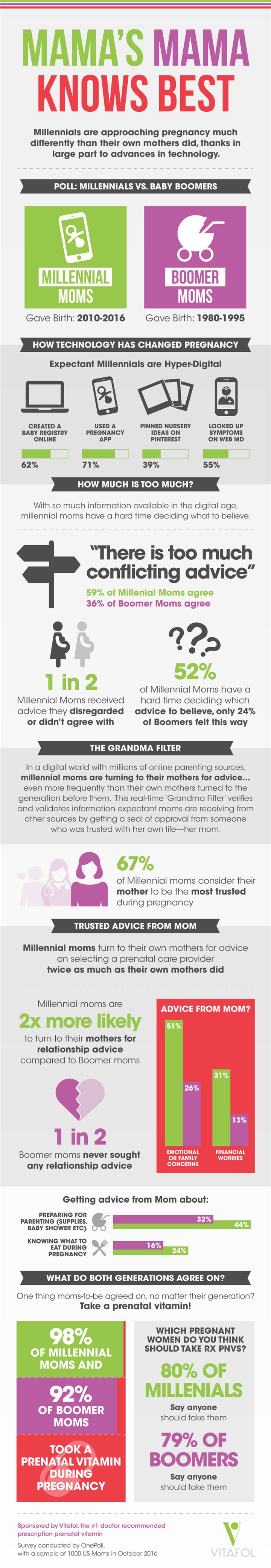 Mama’s Mama knows best (Infographic) – Baltimore Sun
