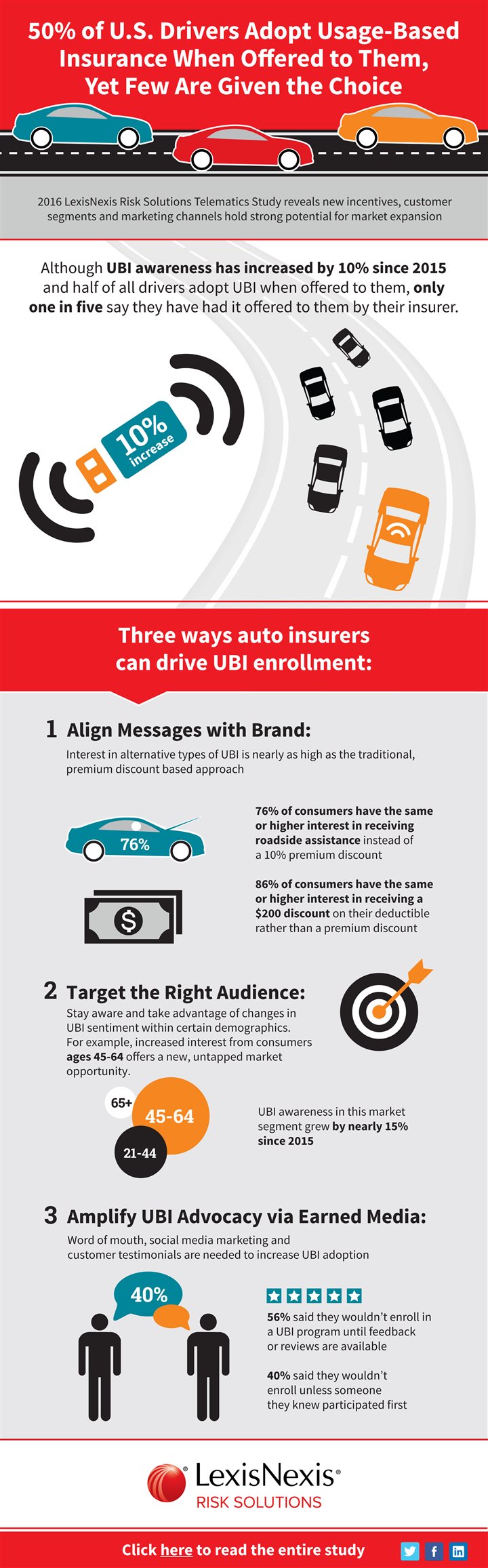 Half of U.S. drivers adopt usage-based insurance when offered to them ...