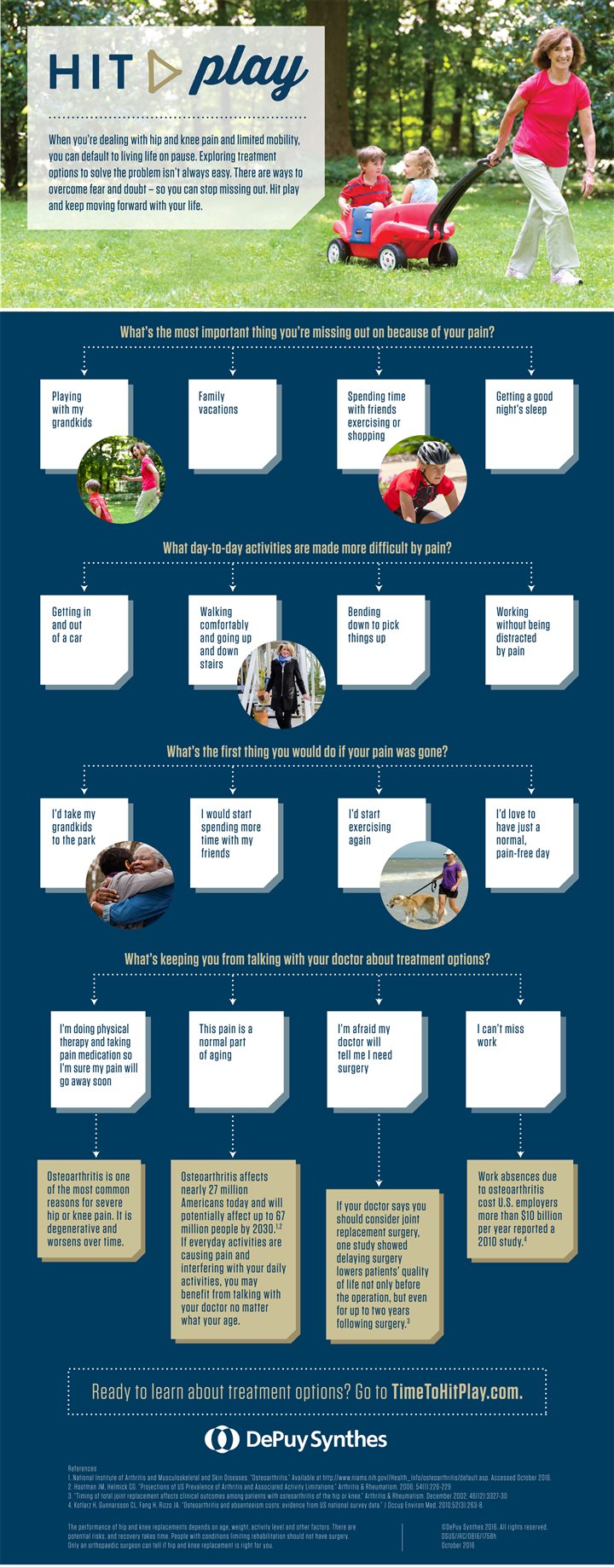 Don’t let joint pain keep you from doing what you love (infographic ...