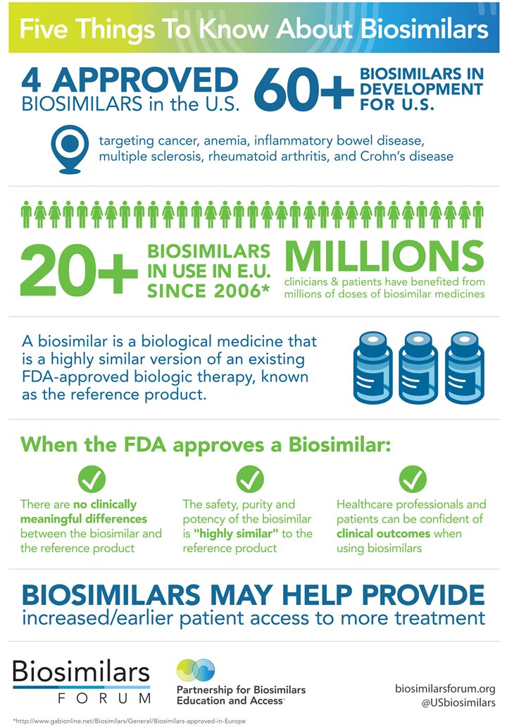 5 things to know about biosimilars (Infographic) – Chicago Tribune
