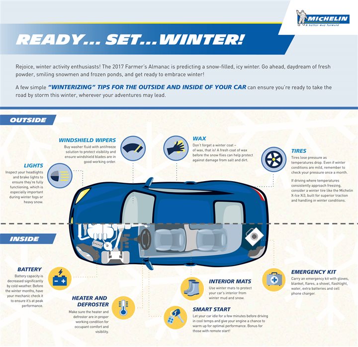 Ready, set, winter! Winterizing tips for the inside and outside of your ...