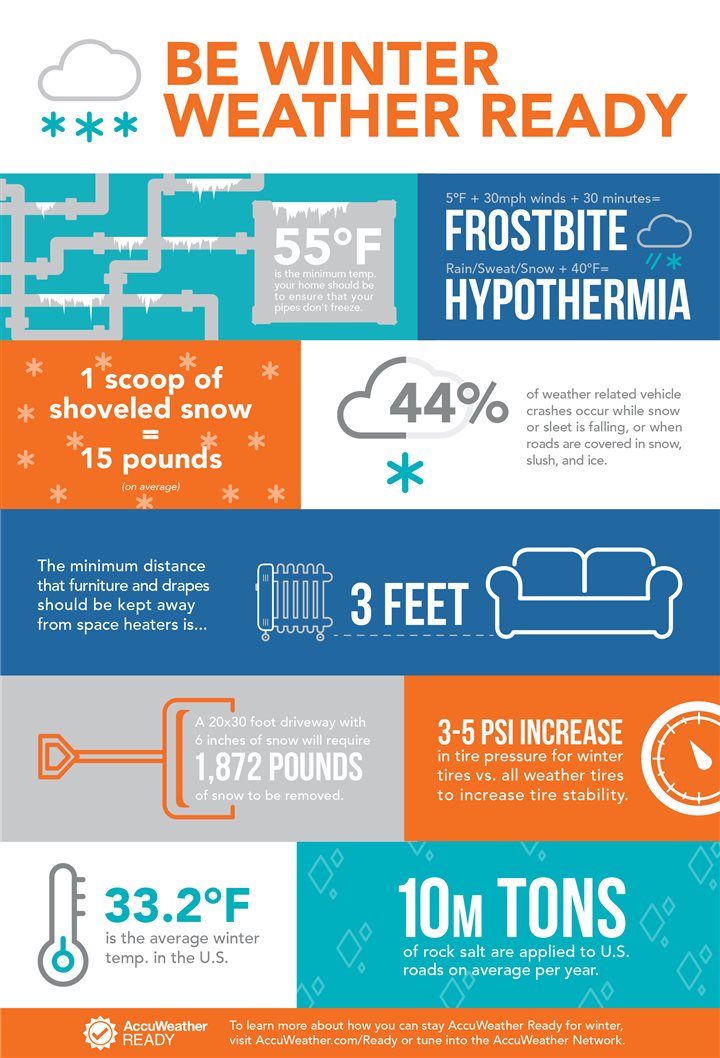 Be winter weather ready (Infographic) – Baltimore Sun