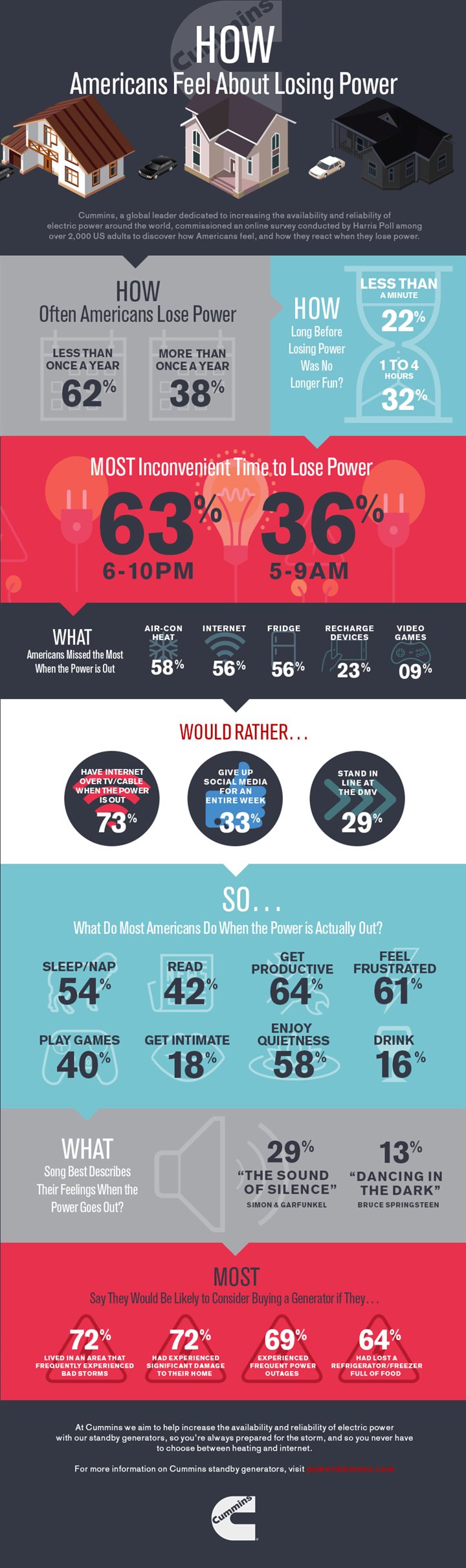How Americans feel about losing power (Infographic) – Baltimore Sun