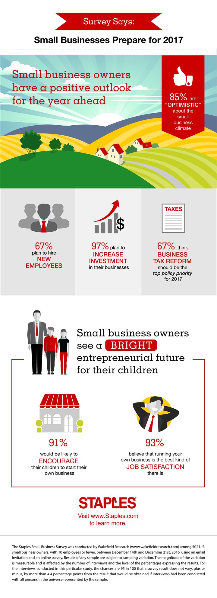 Small businesses prepare for 2017 (Infographic) – Chicago Tribune