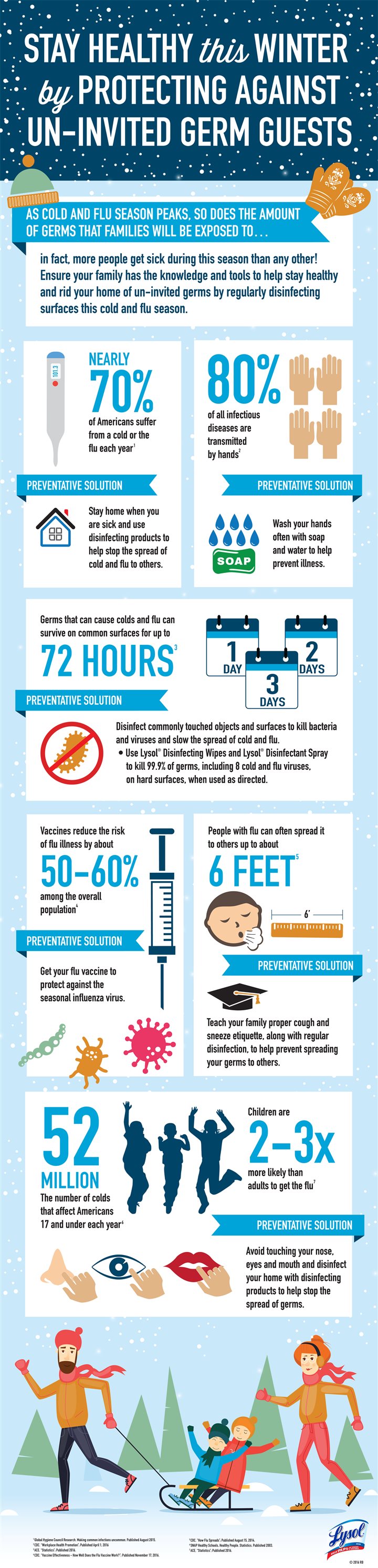 Stay healthy this winter by protecting against uninvited germ guests ...