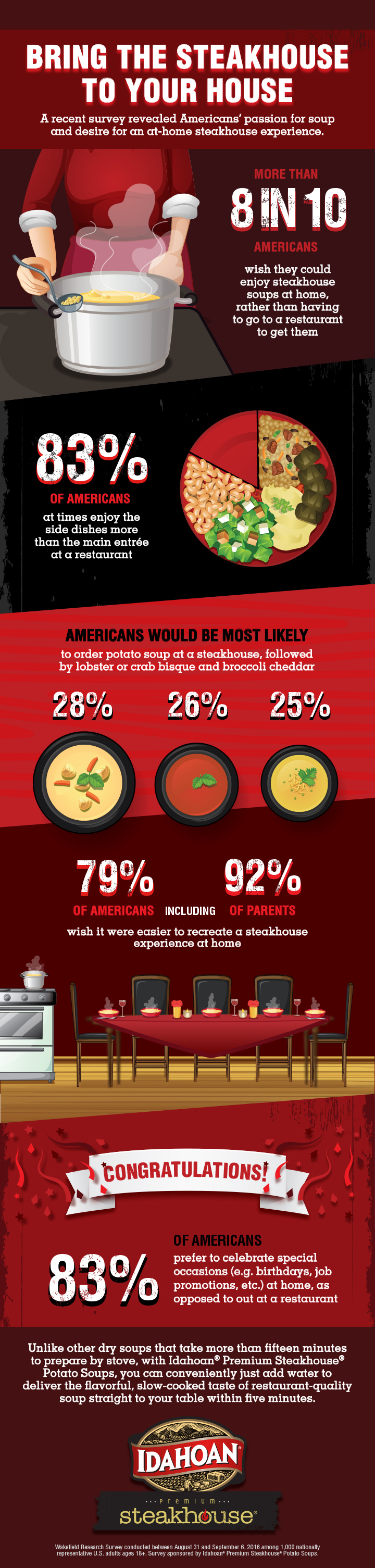 Enjoy steakhouse-quality soup at your house (Infographic) – Baltimore Sun