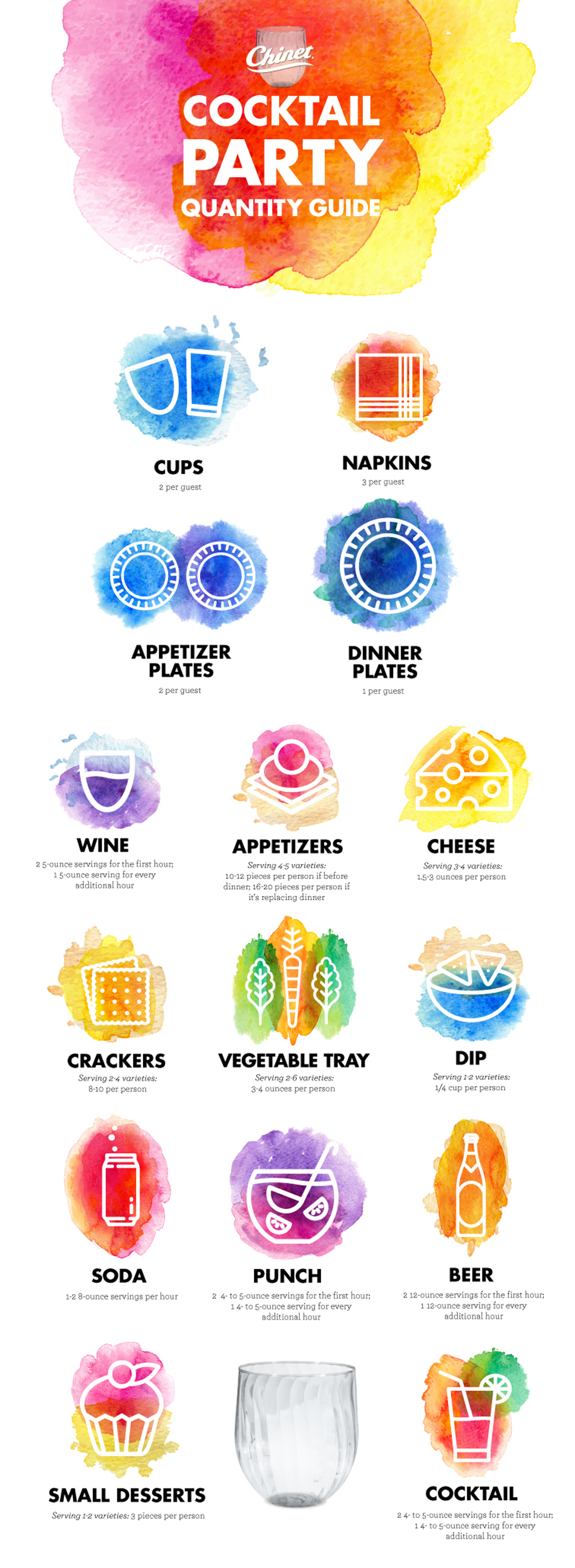 Cocktail party quantity guide (Infographic) – Baltimore Sun