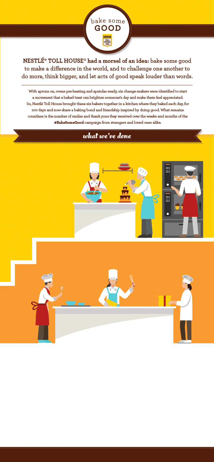 Bake some good (Infographic) – Baltimore Sun