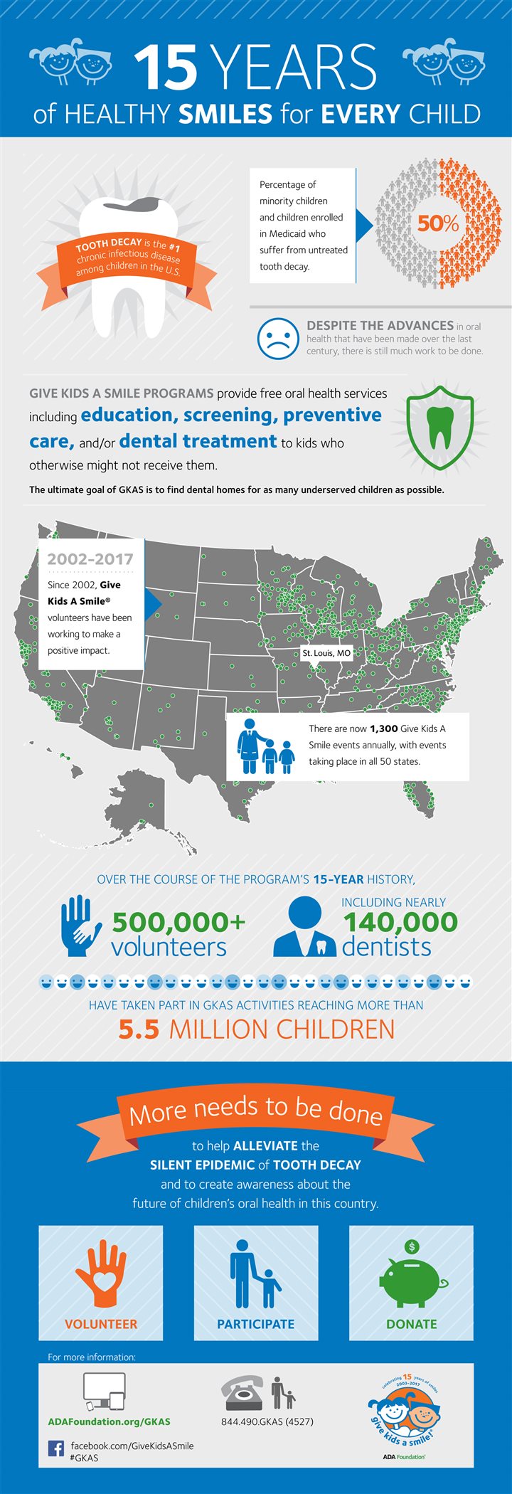15 years of healthy smiles for every child (Infographic) – Baltimore Sun