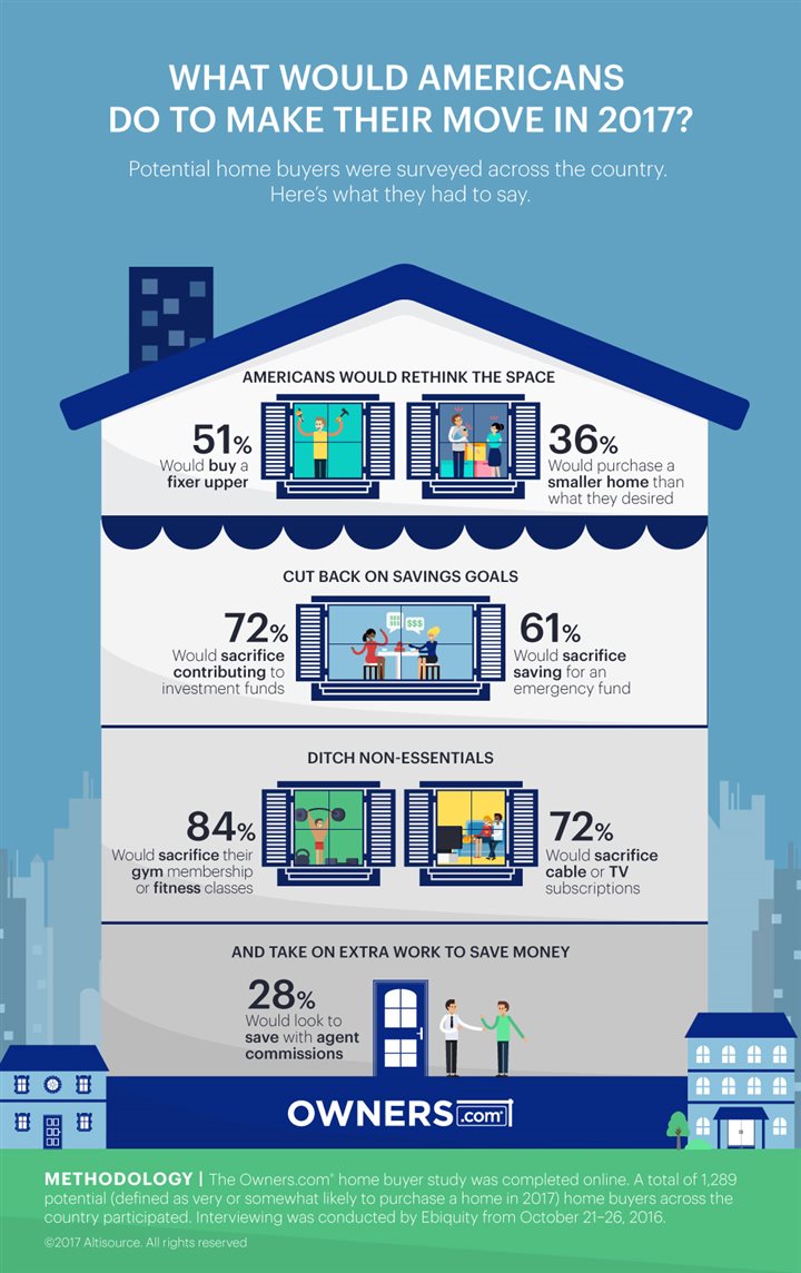 What would Americans do to make their move in 2017? (Infographic ...