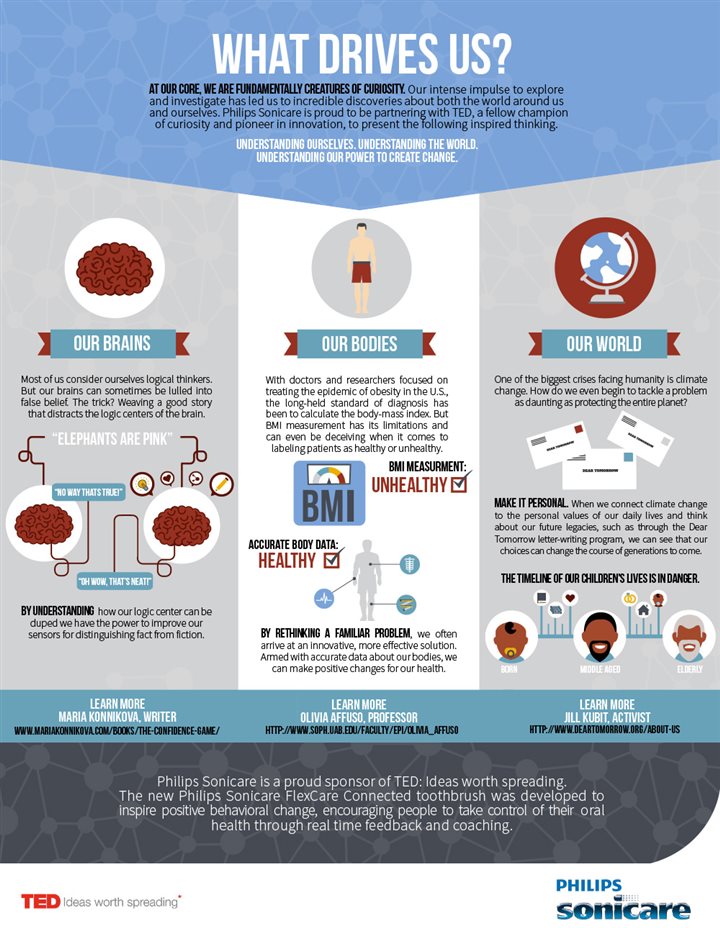 What drives us? (Infographic) – Baltimore Sun