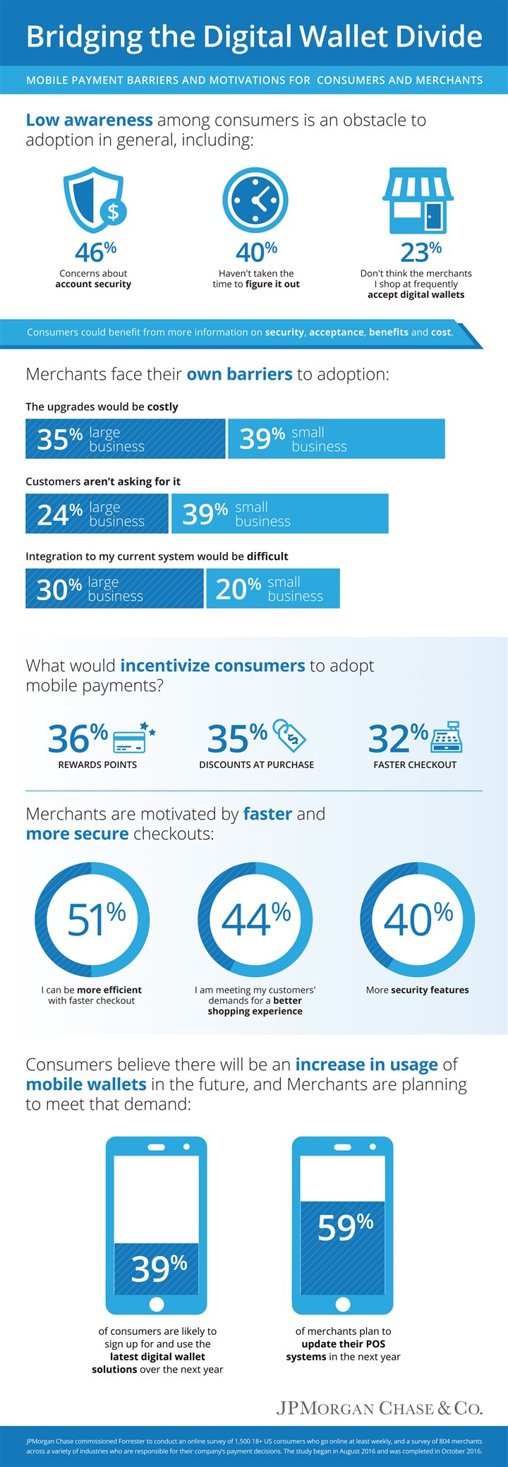Bridging the digital wallet divide (Infographic) – Chicago Tribune