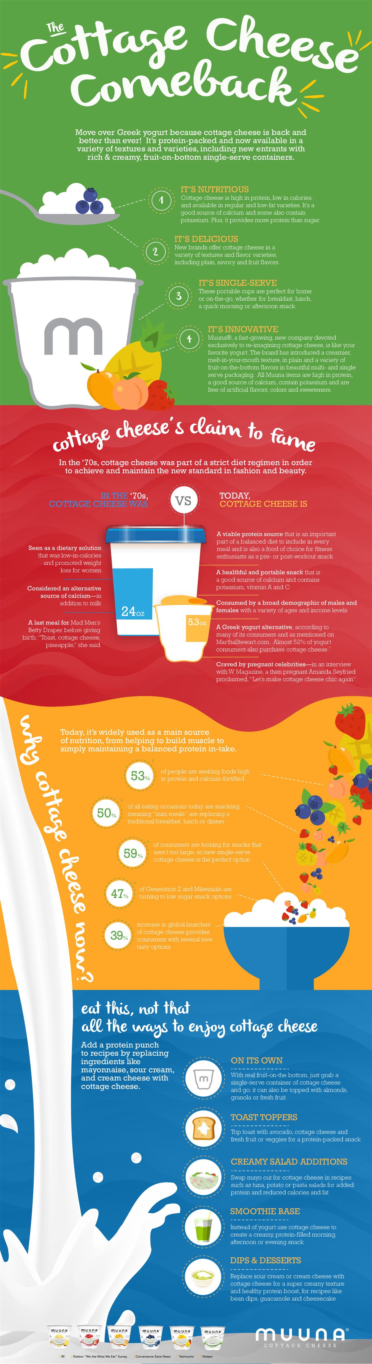 The Cottage Cheese Comeback (Infographic) – Orlando Sentinel