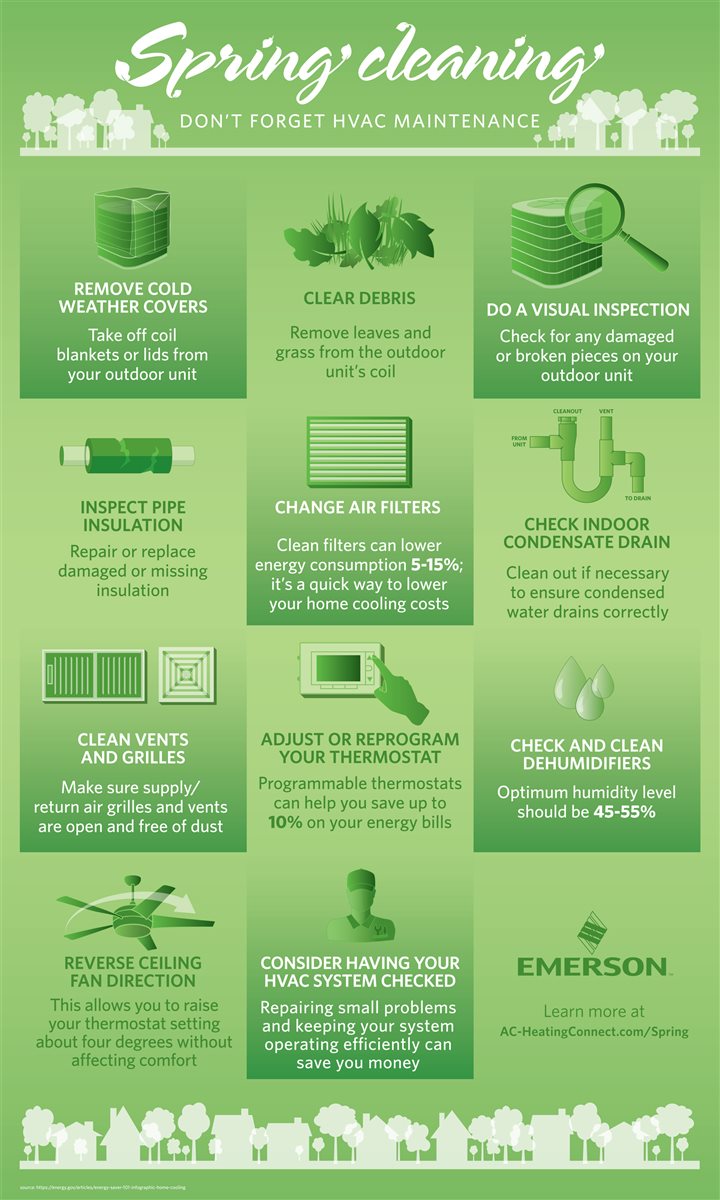 Your spring cleaning checklist (Infographic) – Baltimore Sun