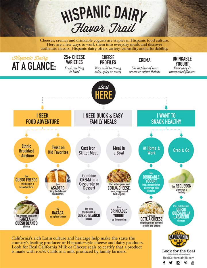 Enjoy the variety, versatility and affordability of Hispanic dairy ...