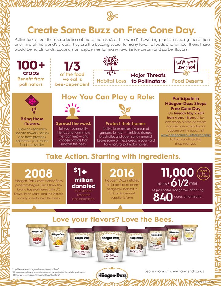 Create some buzz on Free Cone Day (Infographic) – Baltimore Sun