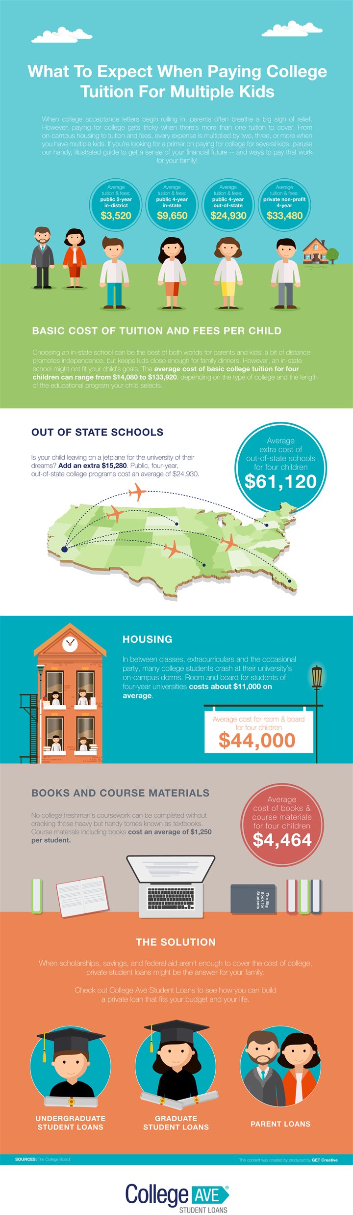 What to expect when paying college expenses for multiple kids ...