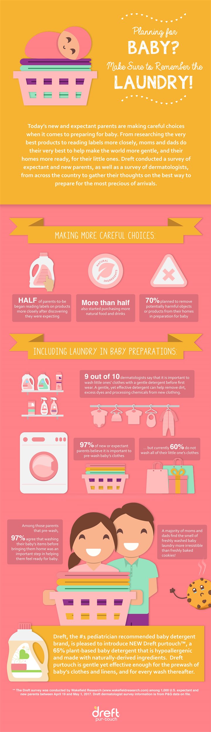 Preparing for Baby? Make Sure to Remember the Laundry! (Infographic ...