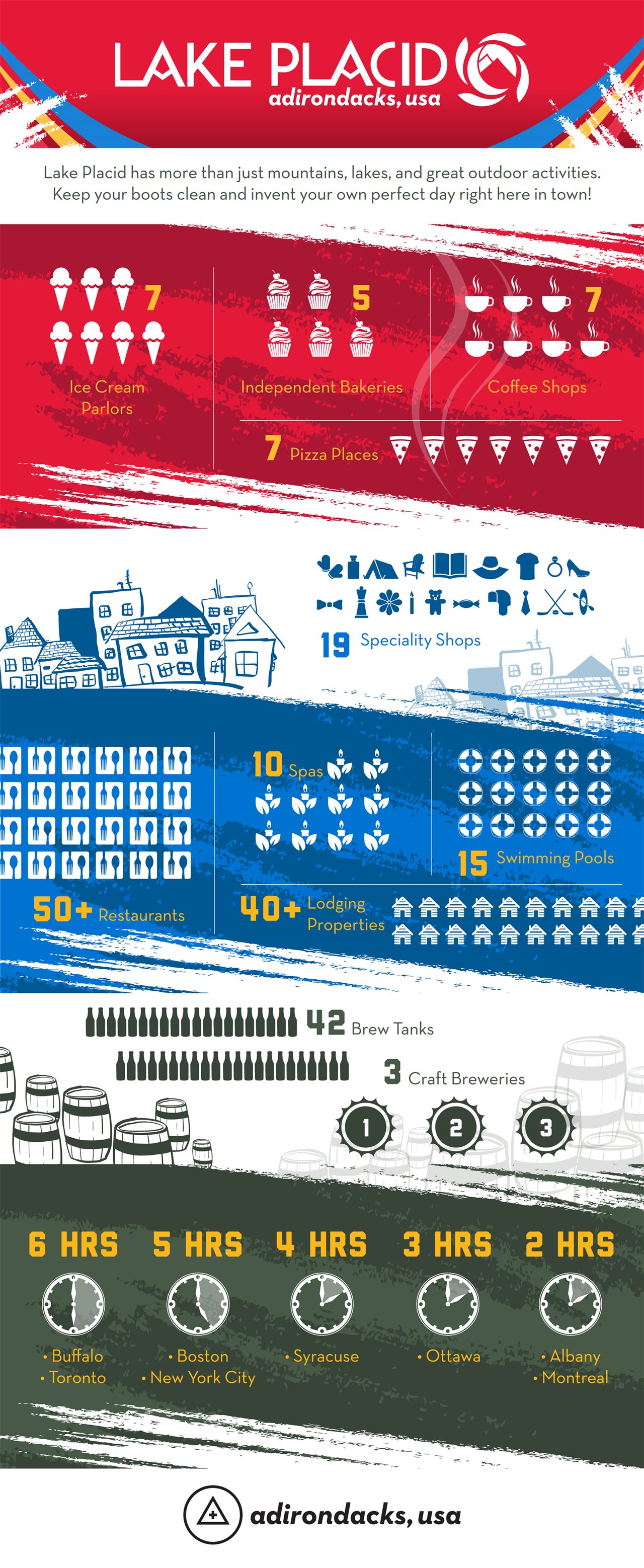 Lake Placid: More than just mountains (Infographic) – Baltimore Sun