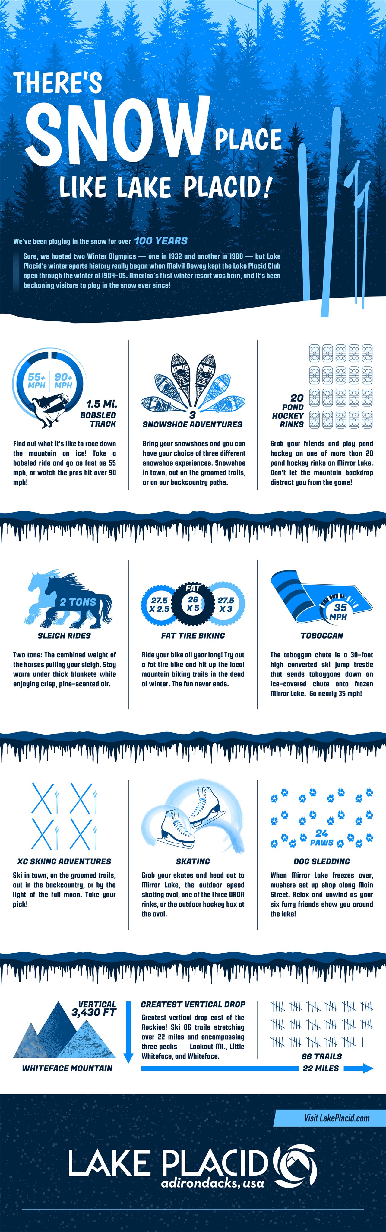 There’s snow place like Lake Placid (Infographic) – Baltimore Sun