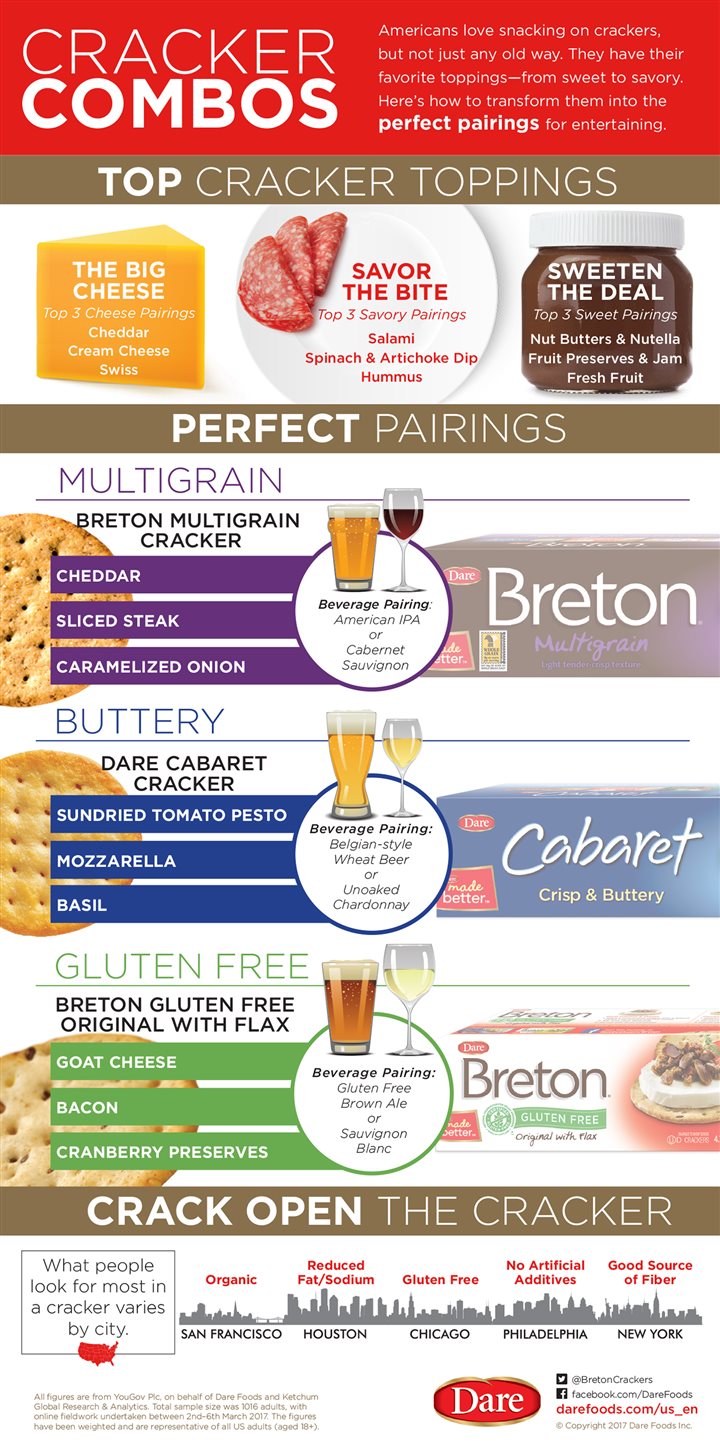 Cracker combos (Infographic) – Baltimore Sun