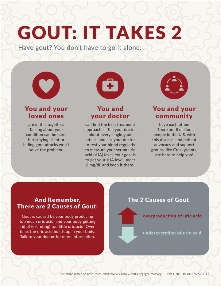 Gout: It takes 2 (Infographic) – Baltimore Sun