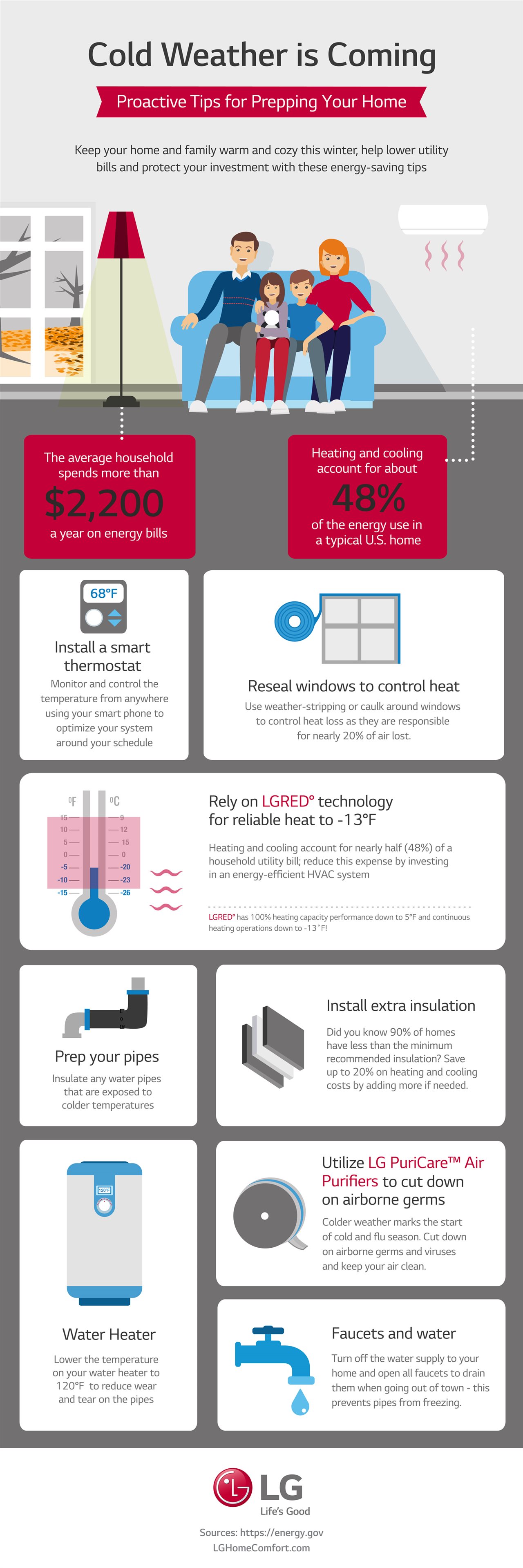 Cold weather is coming (Infographic) – Baltimore Sun